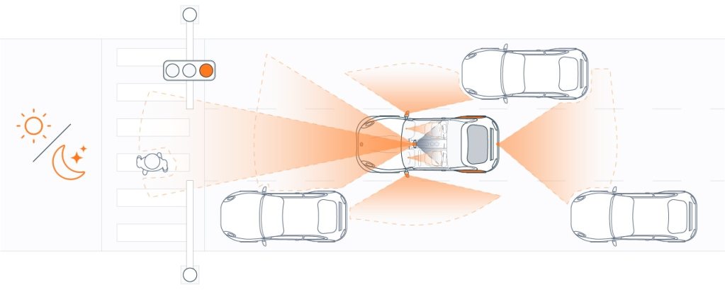 onsemi Hyperlux Sensors Now Supported on NVIDIA DRIVE to Improve Vision ...