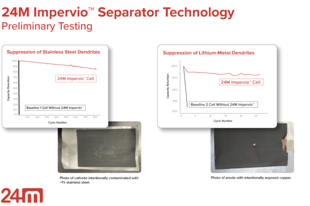 24M’s new battery separator tech - EV Tech Insider