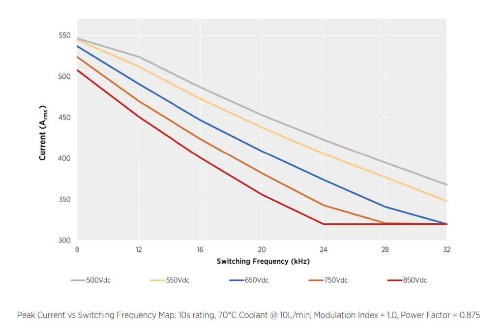 McLaren Applied’s Latest Inverter Tech: The IPG5-x, Designed for High ...