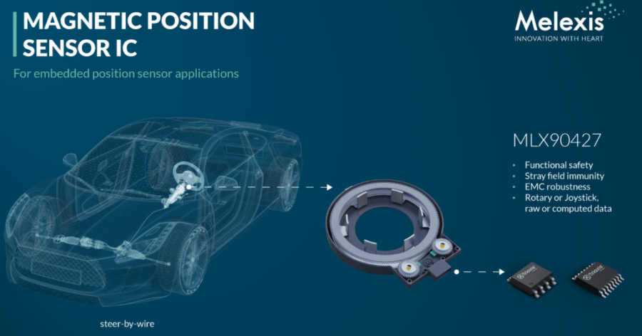 Melexis’ new MLX90427 position sensor for steer-by-wire vehicles - EV ...